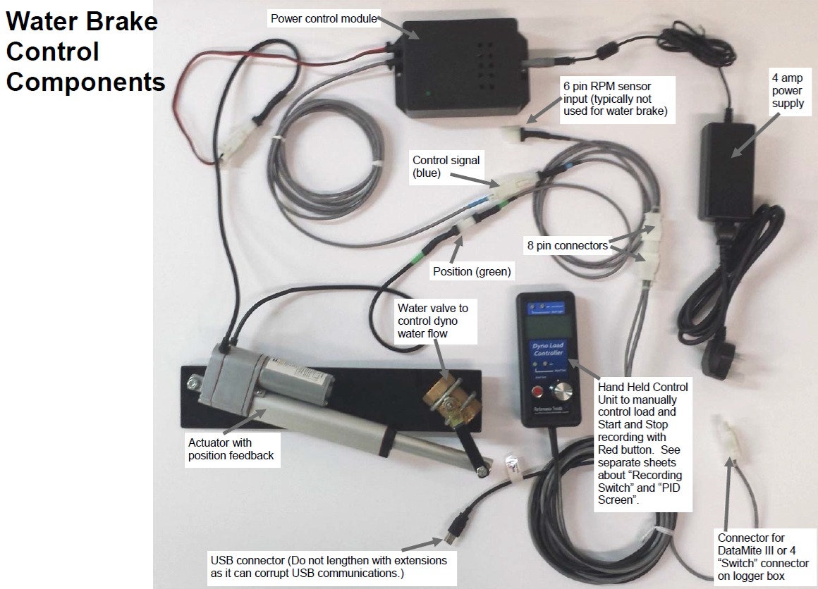 Dynamometer_Dyno_Controllers